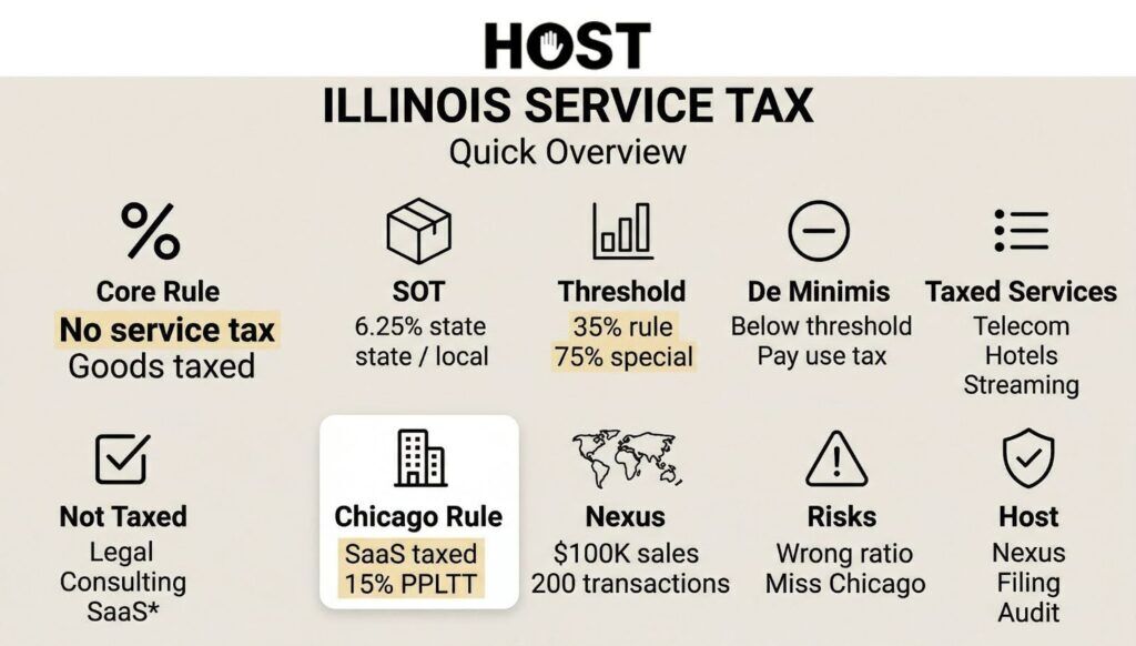 Illinois Sales Tax on Services: Explained for Different Industries