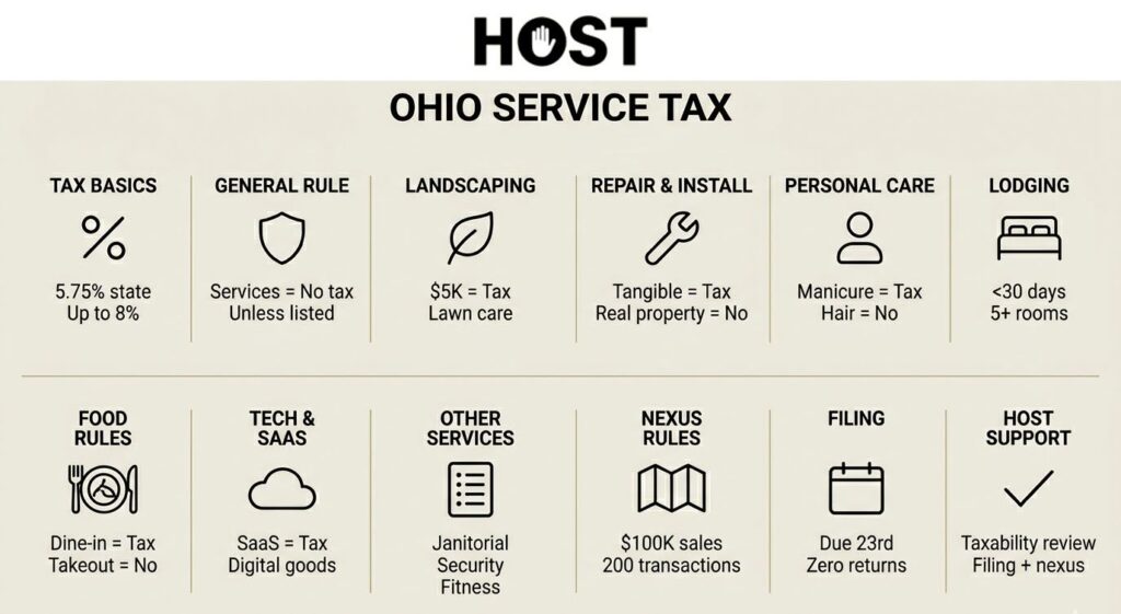 What Services Are Taxable in Ohio: Explained Simply for Businesses